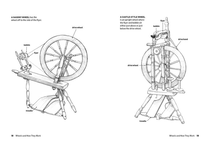 Spinning Wheel Diagram