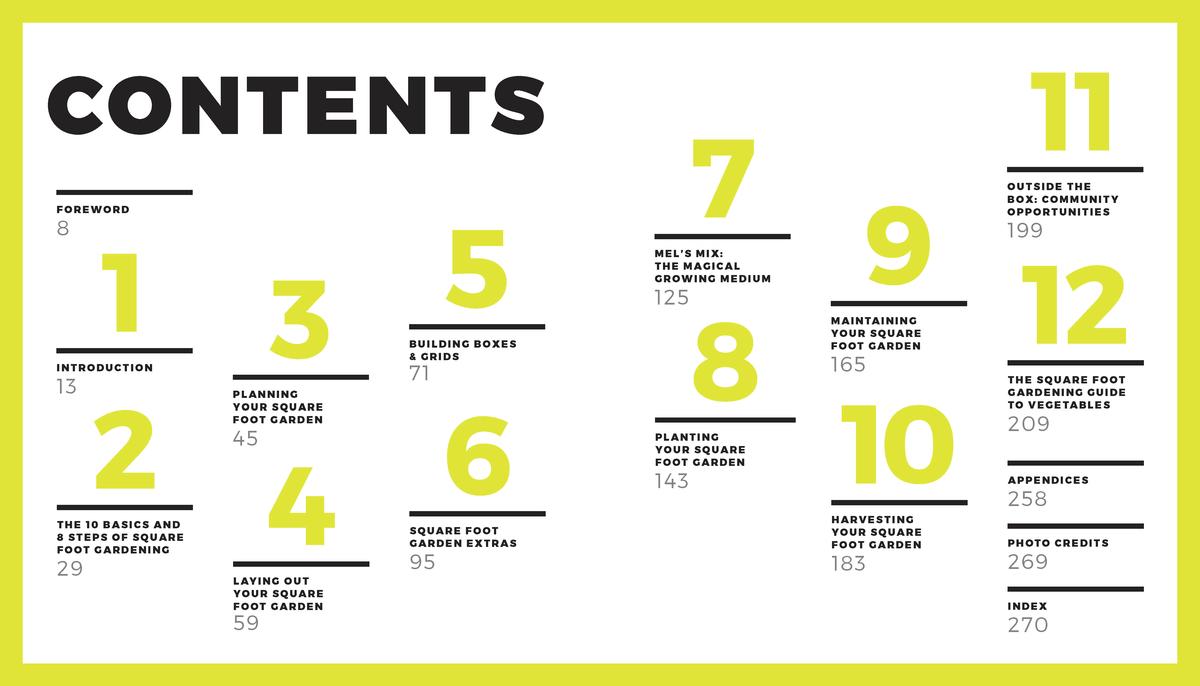 Plants Per Square Feet Chart