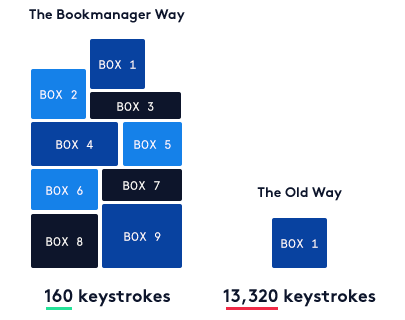 Bookmanager Software
